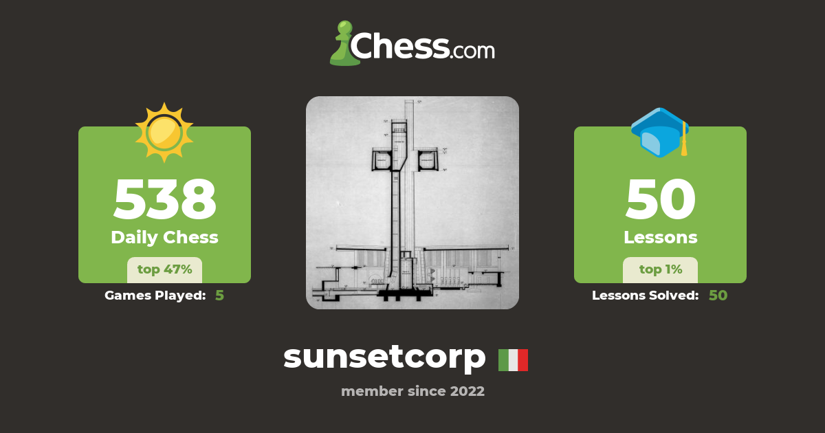 Leonardo Sunsetcorp (sunsetcorp) - Chess Profile - Chess.com