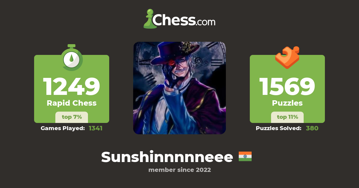 Ankit Ray (Sunshinnnnneee) - Chess Profile - Chess.com