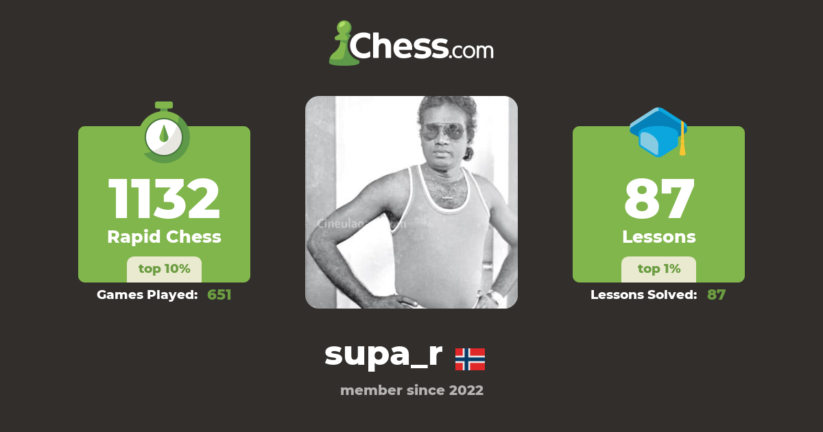 Sundar Raj (supa_r) - Chess Profile - Chess.com