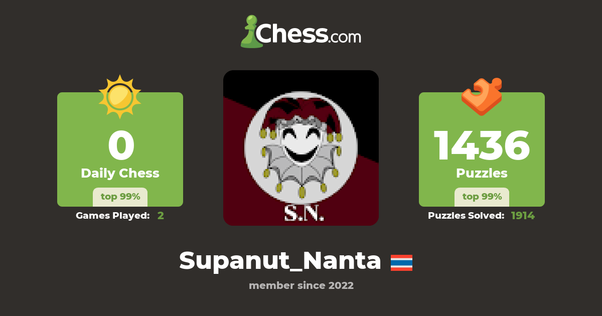 สุพนัท นันตะ (Supanut_Nanta) - Chess Profile - Chess.com