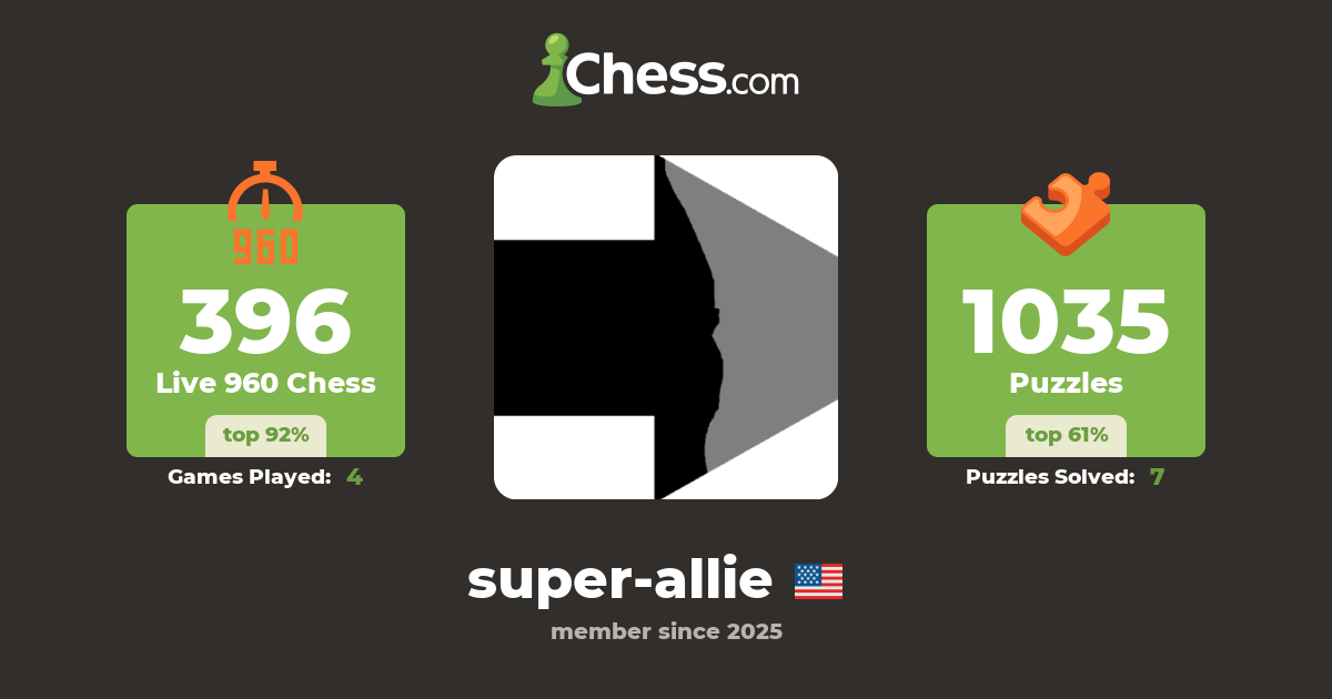 Laura Shepherd (super-allie) - Chess Profile - Chess.com