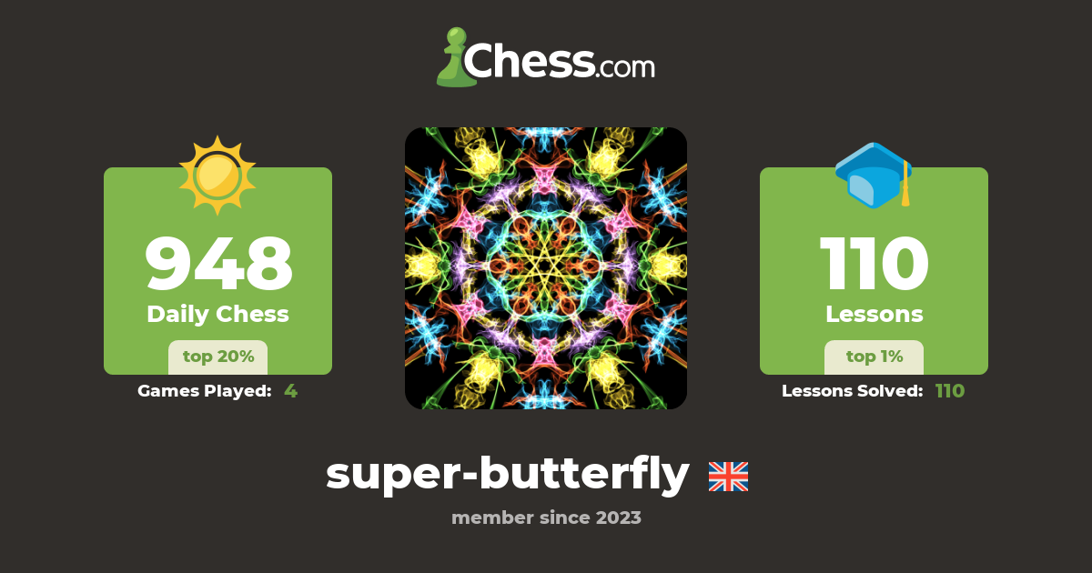 Emily Weng (super-butterfly) - Chess Profile - Chess.com