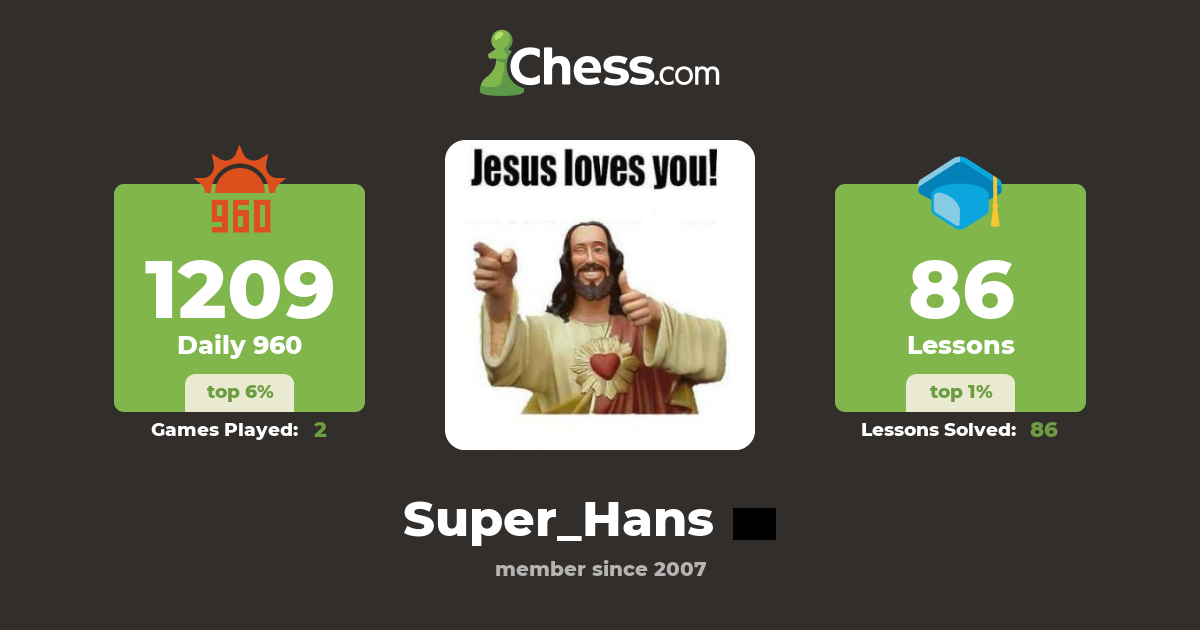 super hans (Super_Hans) - Chess Profile - Chess.com