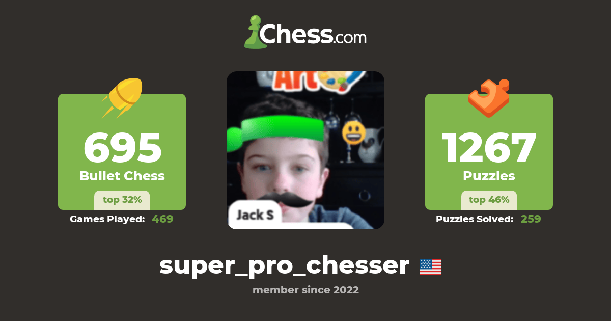 super_pro_chesser - Chess Profile - Chess.com