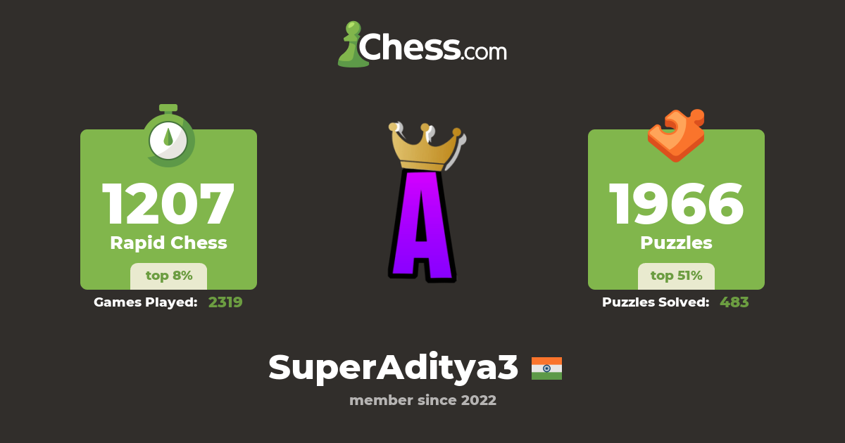 Super Aditya (SuperAditya3) - Chess Profile - Chess.com