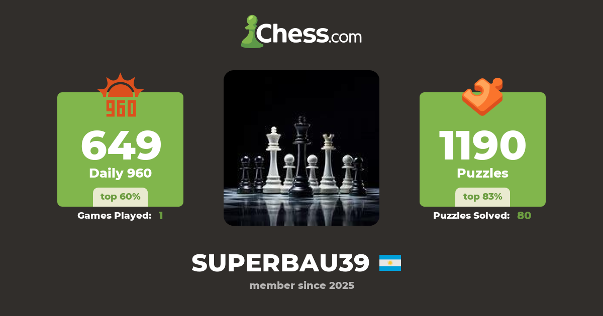 SUPERBAU39 - Chess Profile - Chess.com
