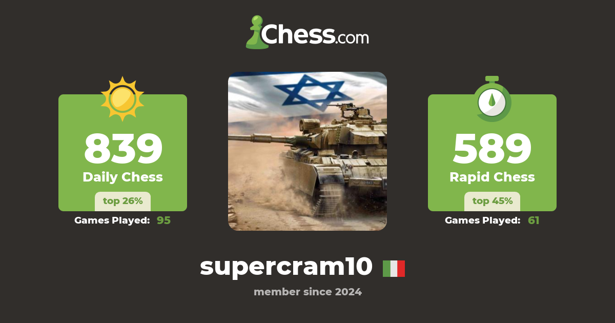 supercram10 - Chess Profile - Chess.com