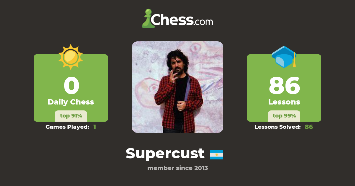 Supercust - Chess Profile - Chess.com