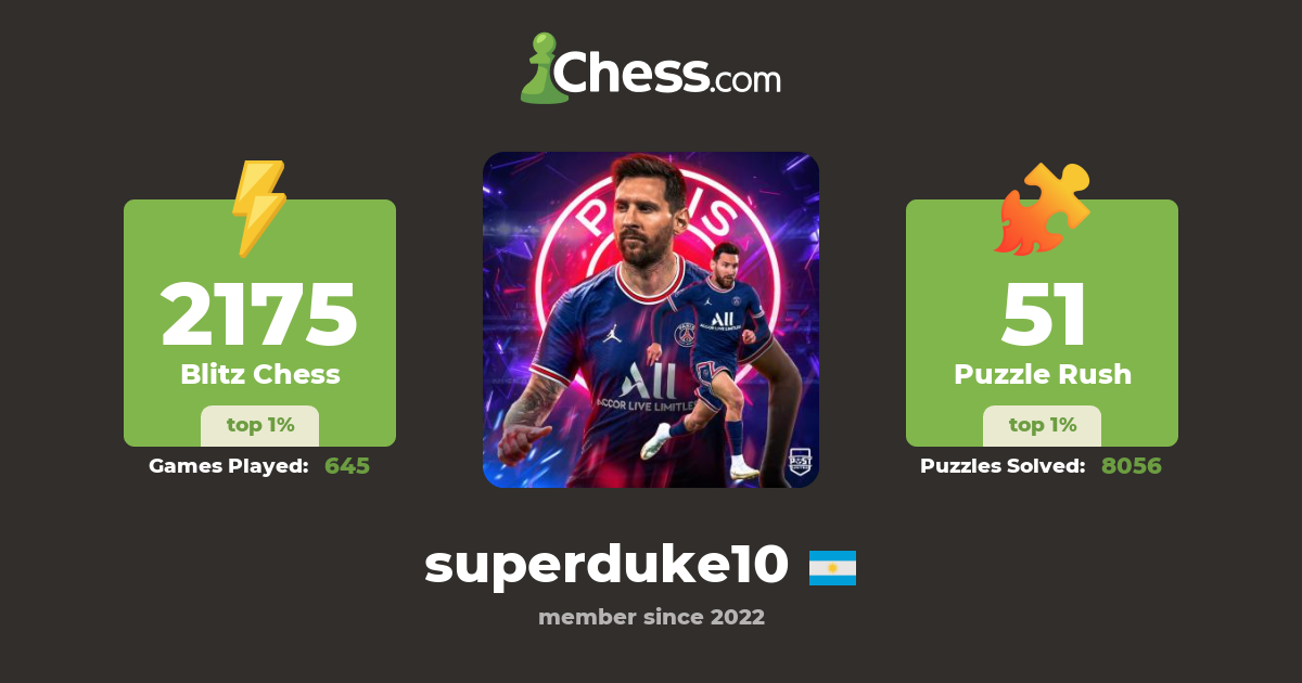 superduke10 - Chess Profile - Chess.com