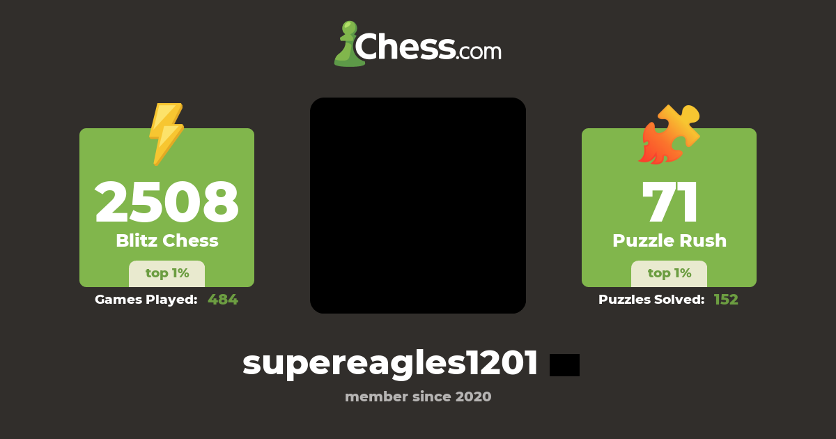 FM Stephen Dishman (supereagles1201) - Chess Profile - Chess.com