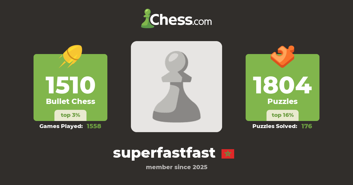 superfastfast - Chess Profile - Chess.com