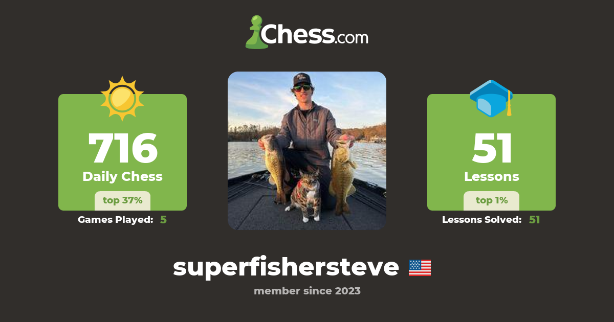 superfishersteve - Chess Profile - Chess.com