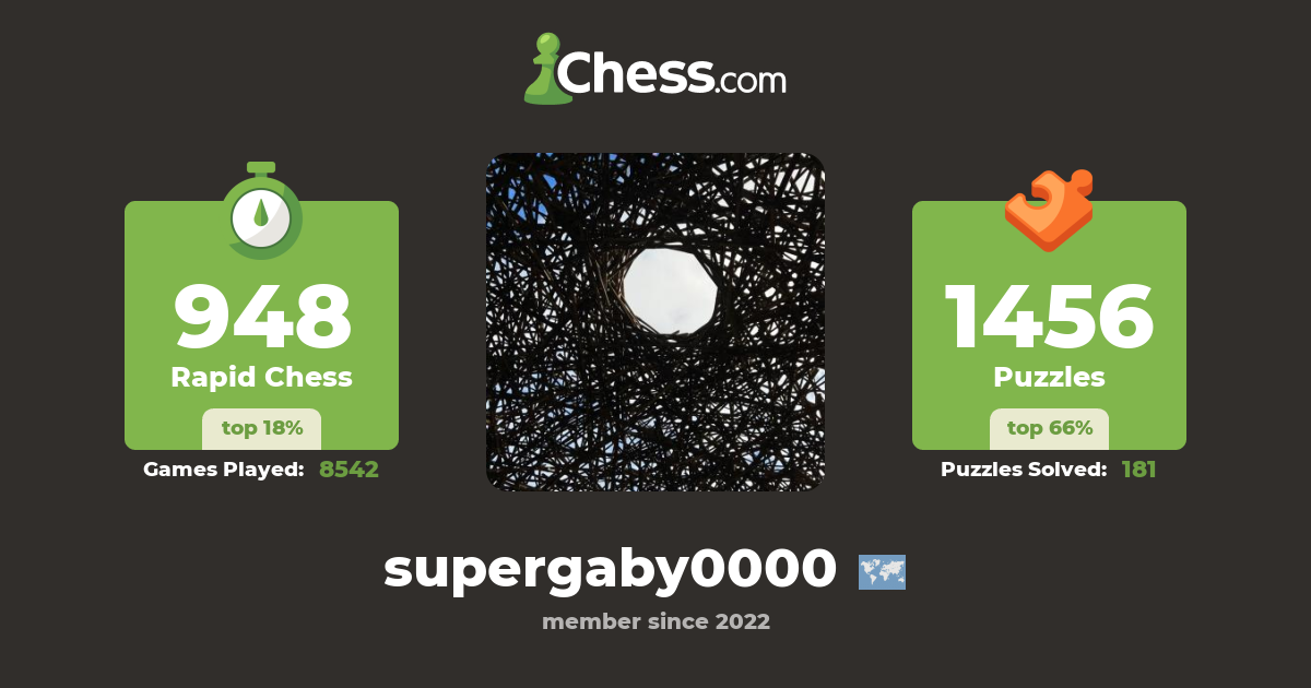 supergaby0000 - Chess Profile - Chess.com