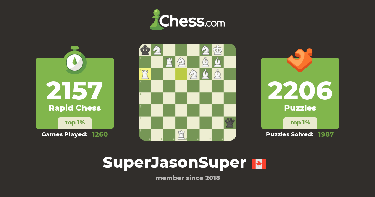 Jason He (SuperJasonSuper) - Chess Profile - Chess.com