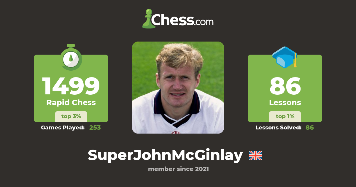Joe Buckman (SuperJohnMcGinlay) - Chess Profile - Chess.com