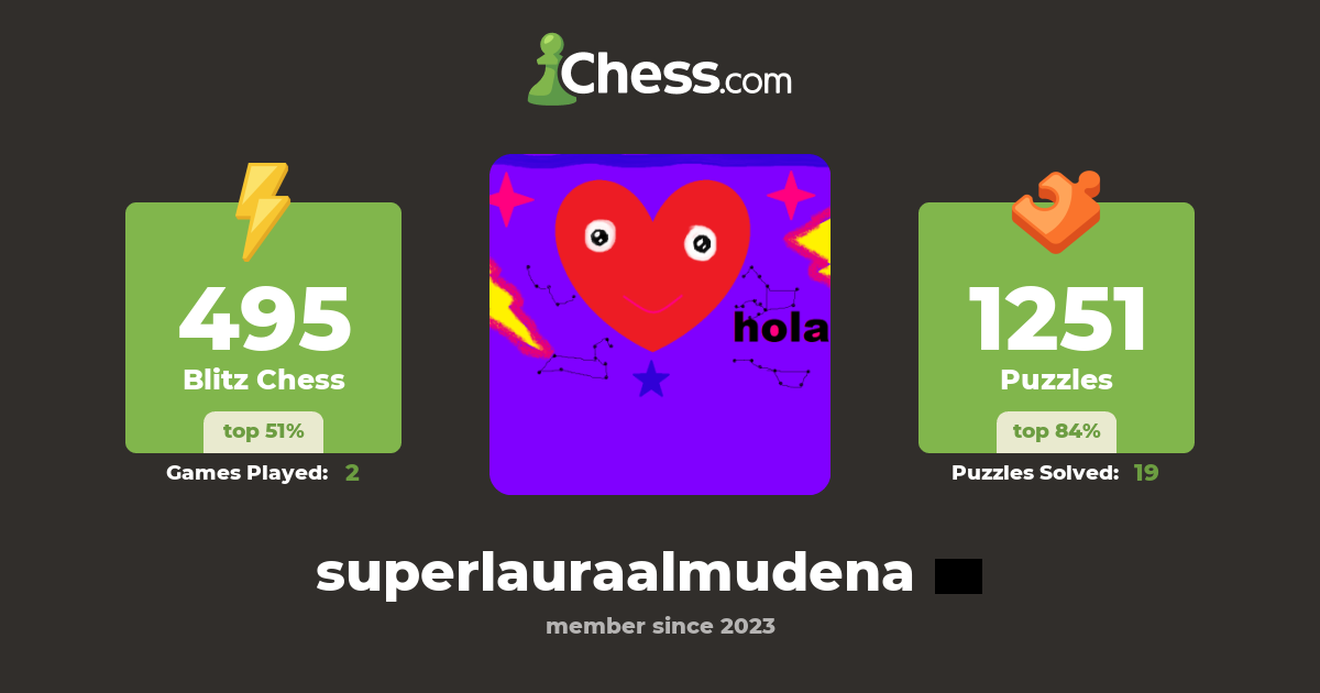 Laura Almudena Camacho (superlauraalmudena) - Chess Profile - Chess.com