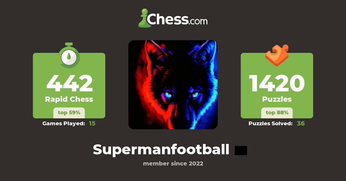 David Arrieta (Supermanfootball) - Chess Profile - Chess.com