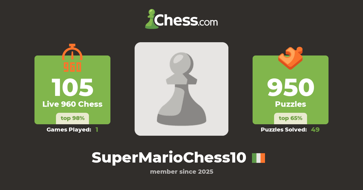 SuperMarioChess10 - Chess Profile - Chess.com