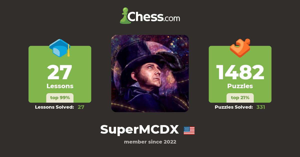SuperMCDX - Chess Profile - Chess.com