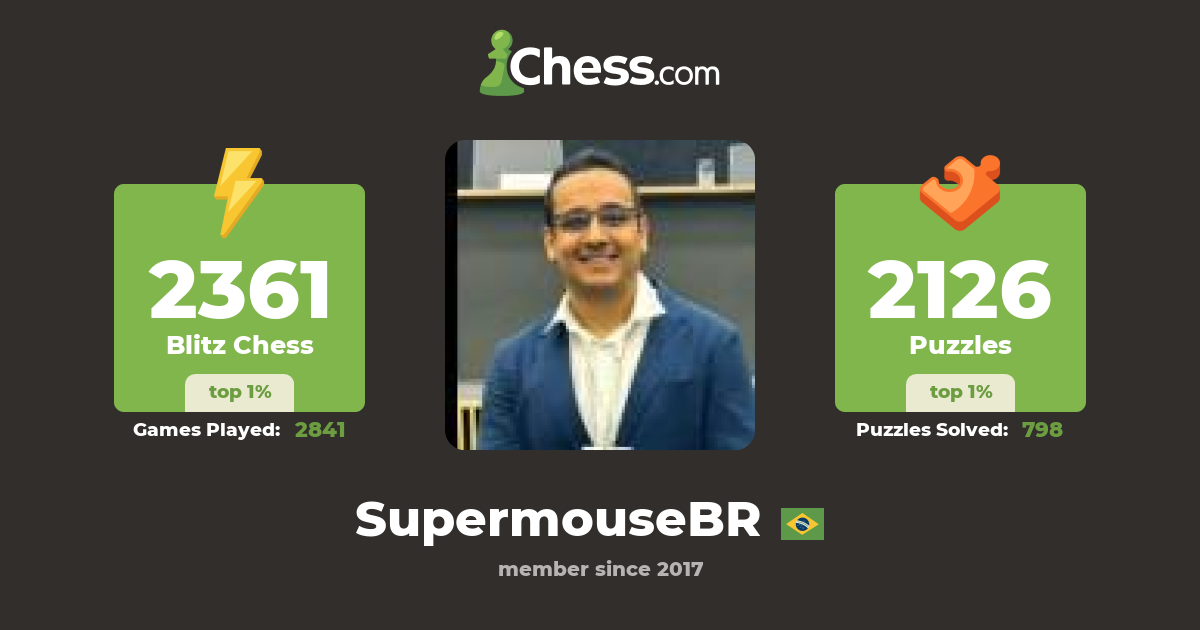 NM Alberto Mousse (SupermouseBR) - Chess Profile - Chess.com