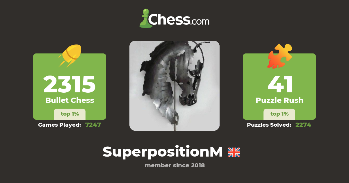 Henry (SuperpositionM) - Chess Profile - Chess.com