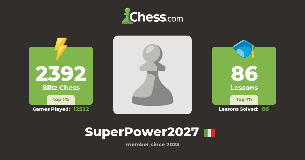 SuperPower2027 - Chess Profile - Chess.com