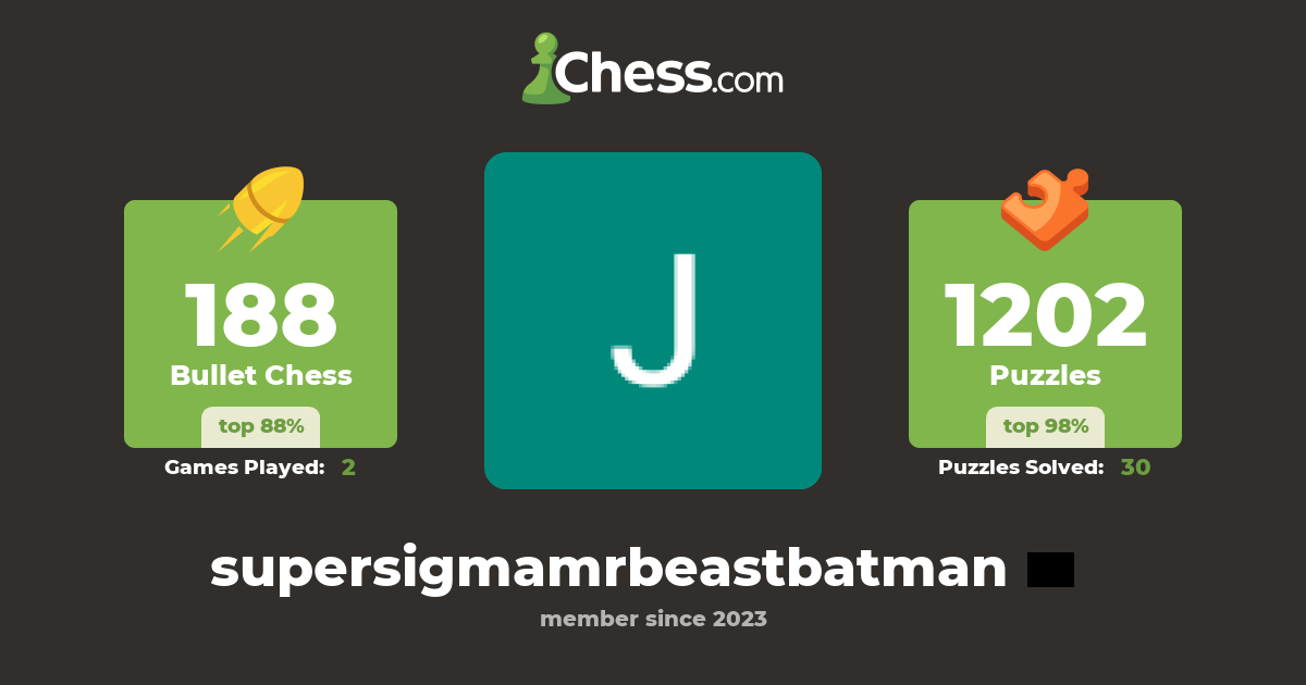 JAIVARDHAN RAJIV DROLIA [Parel] (supersigmamrbeastbatman) - Chess ...