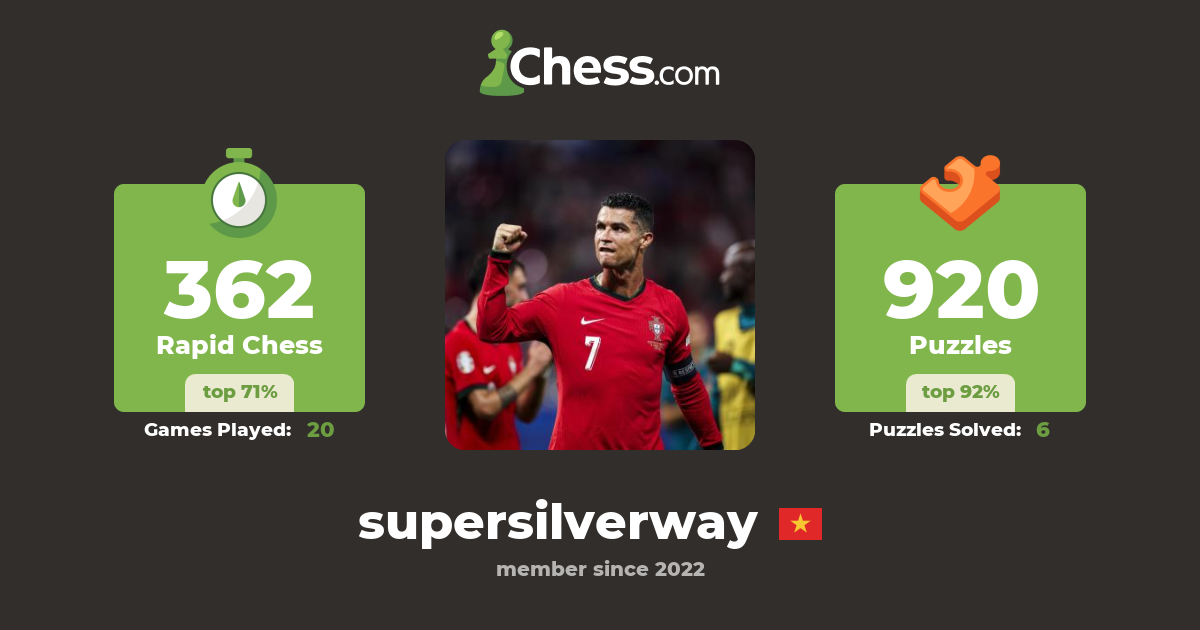 Long Tưởng (supersilverway) - Chess Profile - Chess.com