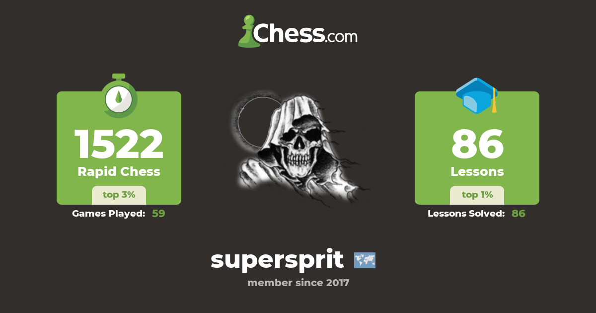 super sprit (supersprit) - Chess Profile - Chess.com