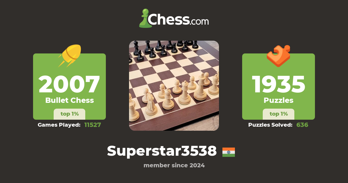 Unique Chess (Superstar3538) - Chess Profile - Chess.com