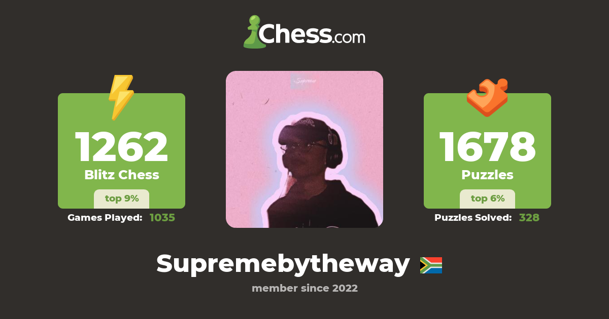 Randall Edons (Supremebytheway) - Chess Profile - Chess.com