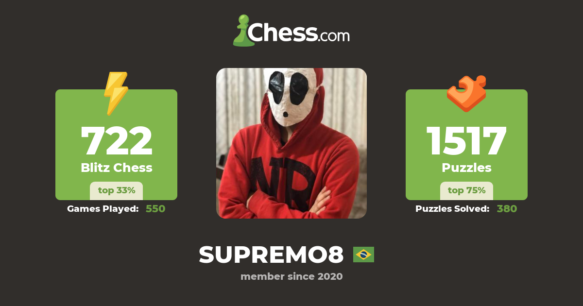 Erik Fujiyama (SUPREMO8) - Chess Profile - Chess.com