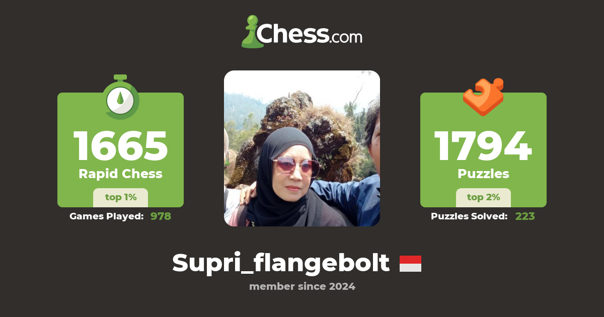 Supriyanto Ickens (Supri_flangebolt) - Chess Profile - Chess.com
