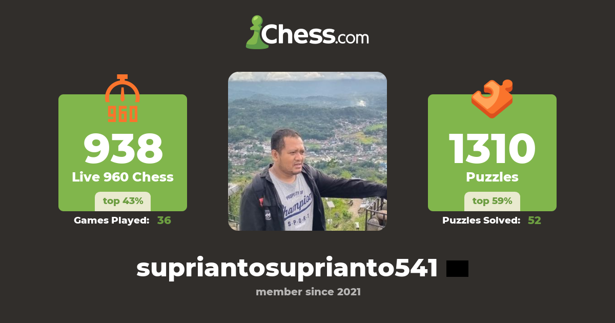 Suprianto Suprianto (supriantosuprianto541) - Chess Profile - Chess.com