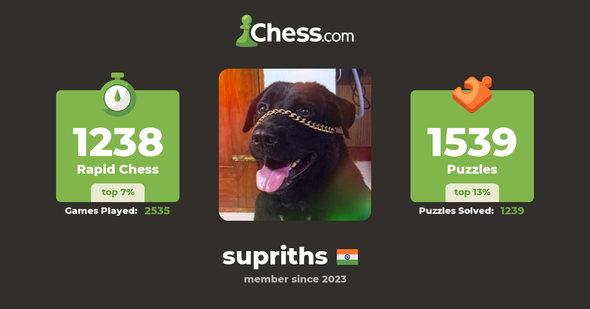 SUPRITH (supriths) - Chess Profile - Chess.com