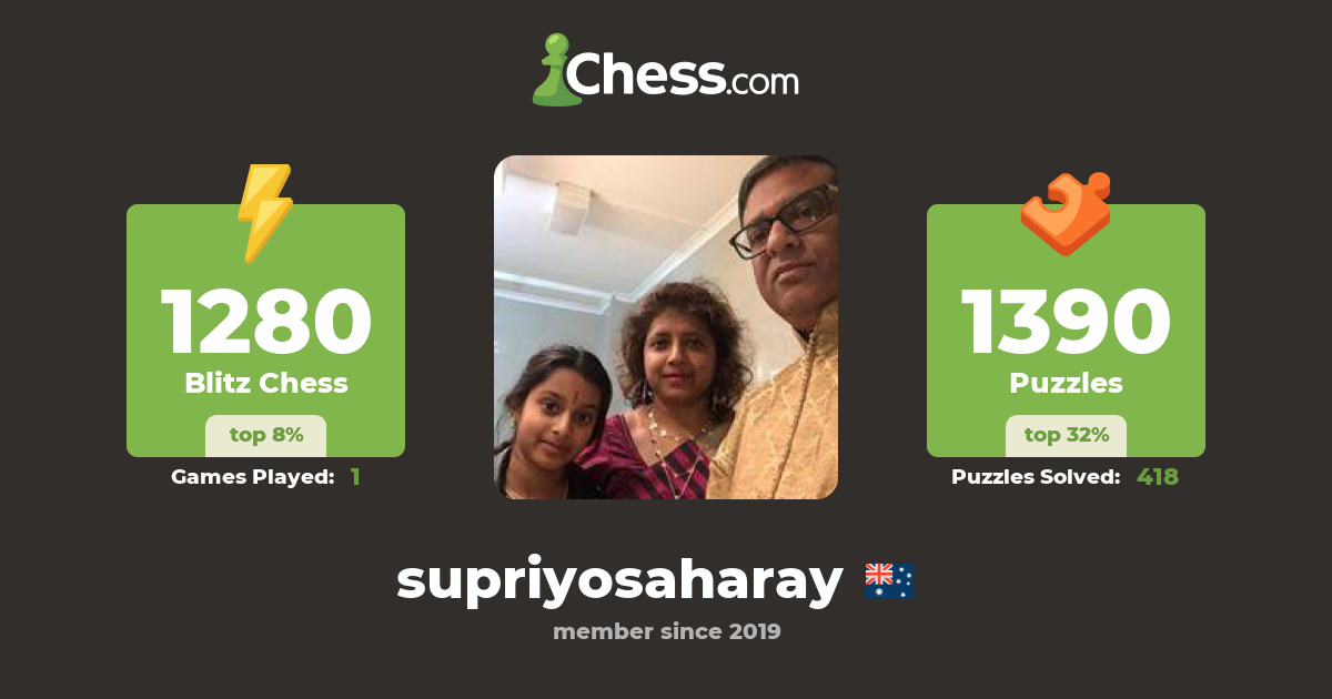 Supriyo Ray (supriyosaharay) - Chess Profile - Chess.com
