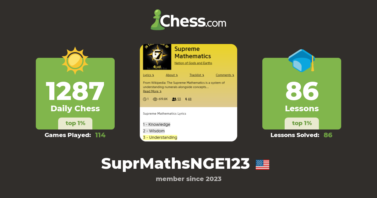 knowledge Surpreme (SuprMathsNGE123) - Chess Profile - Chess.com