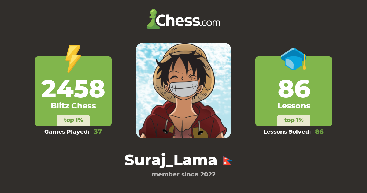 Suraj Lama (Suraj_Lama) - Chess Profile - Chess.com