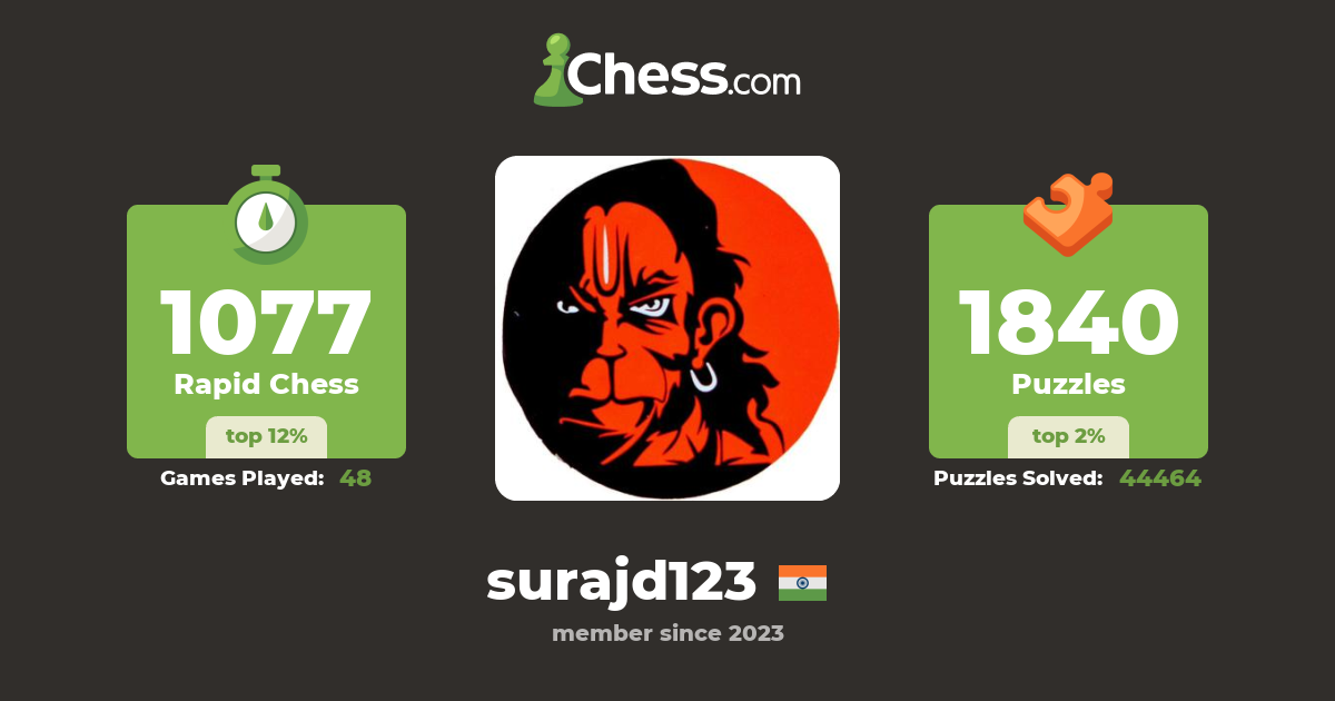 Suraj Kumar Das (surajd123) - Chess Profile - Chess.com