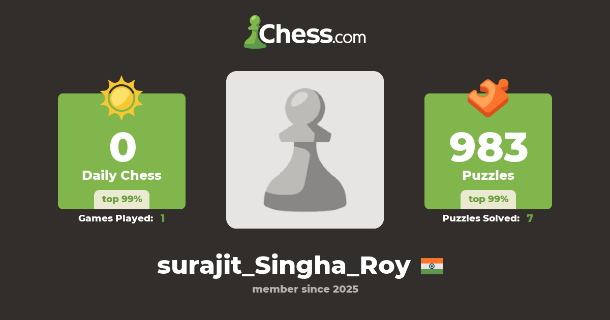 surajit_Singha_Roy - Chess Profile - Chess.com