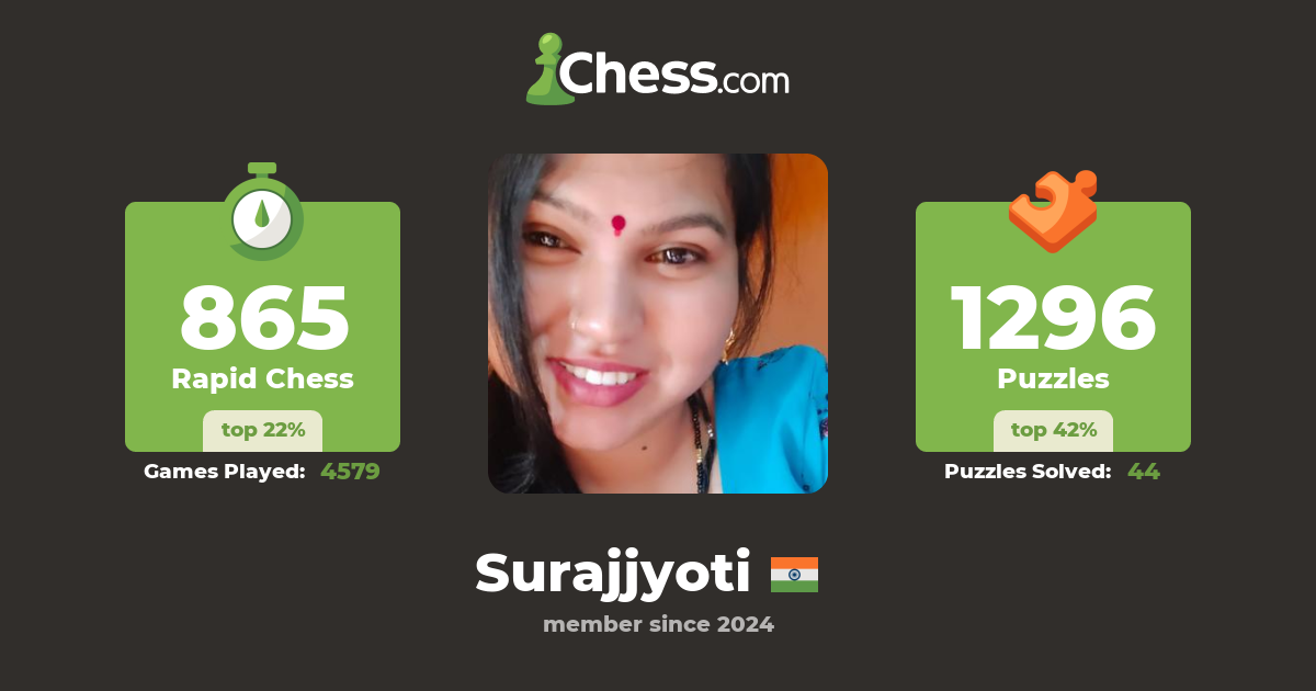 Surajjyoti - Chess Profile - Chess.com