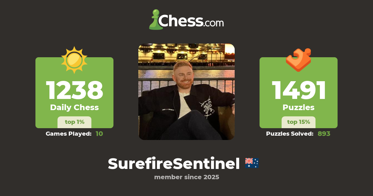 Pawn Addict (SurefireSentinel) - Chess Profile - Chess.com