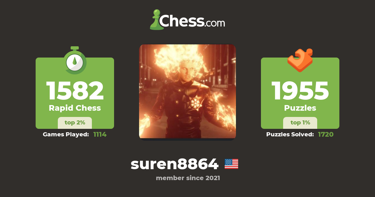 suren8864 - Chess Profile - Chess.com
