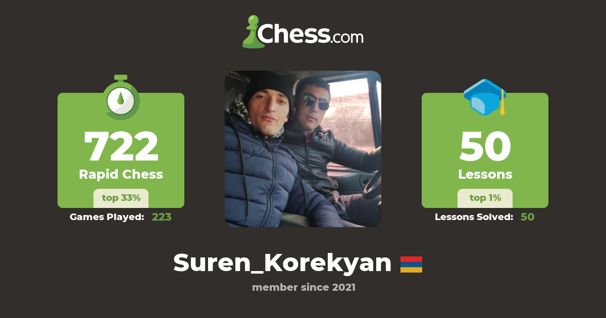 Suren Korekyan (Suren_Korekyan) - Chess Profile - Chess.com
