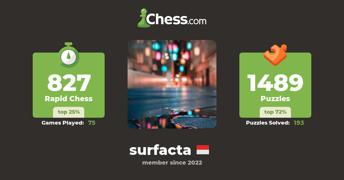 surfacta - Chess Profile - Chess.com
