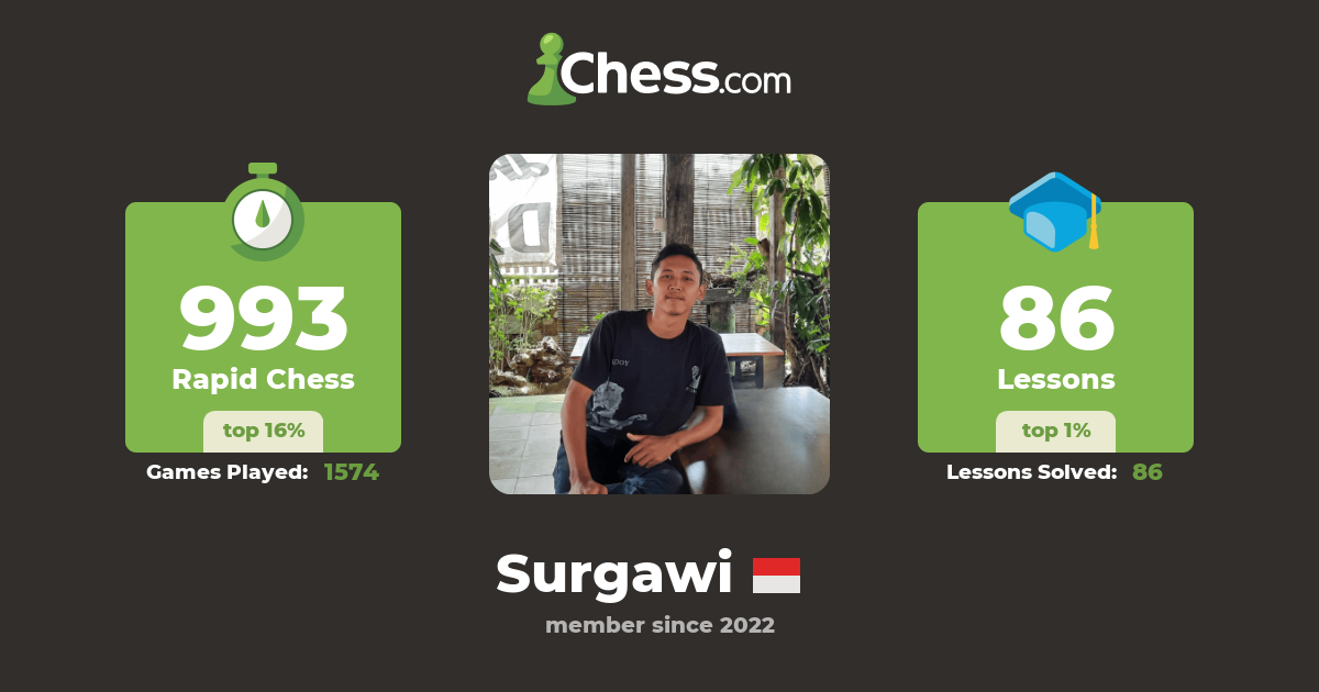 Surgawi - Chess Profile - Chess.com