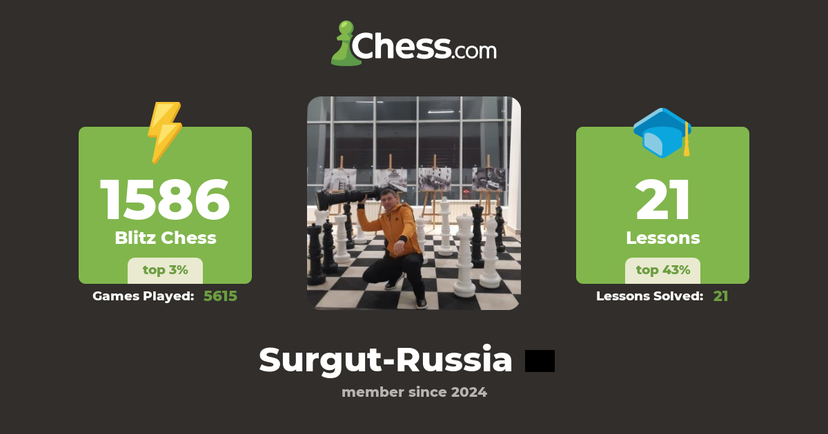 Surgut-Russia - Chess Profile - Chess.com