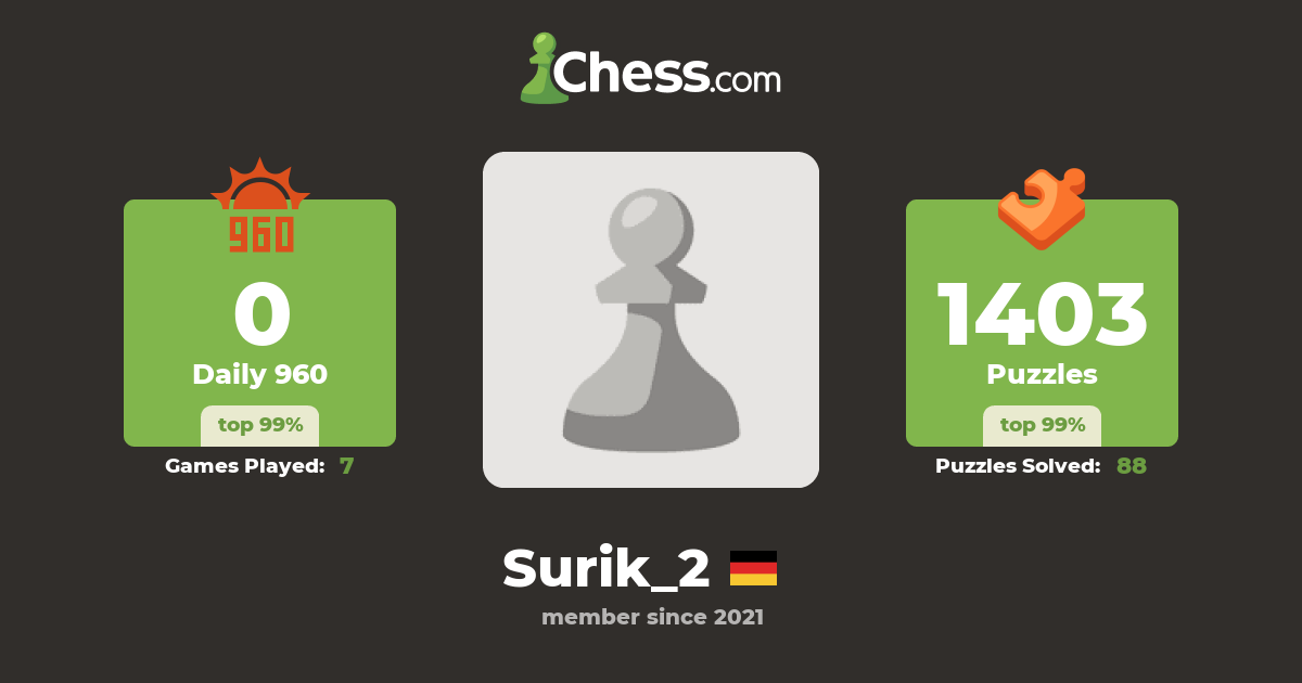 Surik_2 - Chess Profile - Chess.com