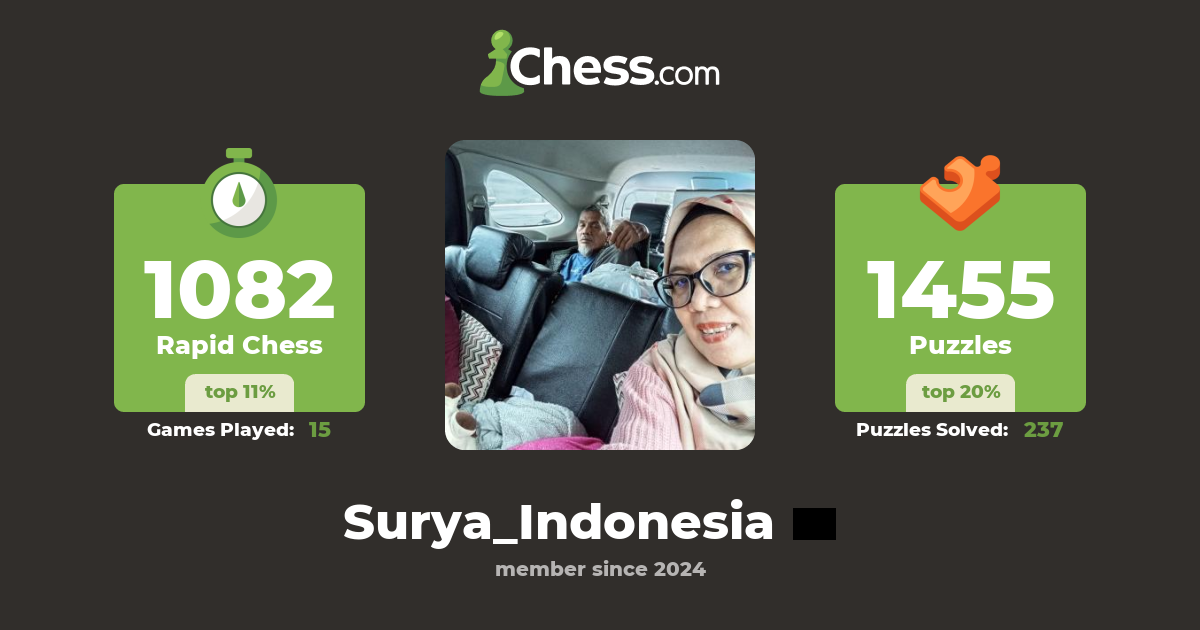 Surya_Indonesia - Chess Profile - Chess.com