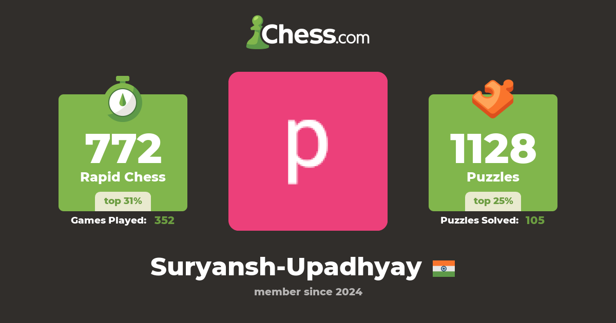 priyanshu (Suryansh-Upadhyay) - Chess Profile - Chess.com priyanshu (Suryansh-Upadhyay) - Chess Profile - Chess.com